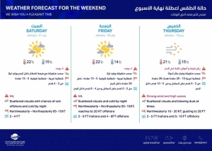 Weather forecast for the weekend - Gulf Times