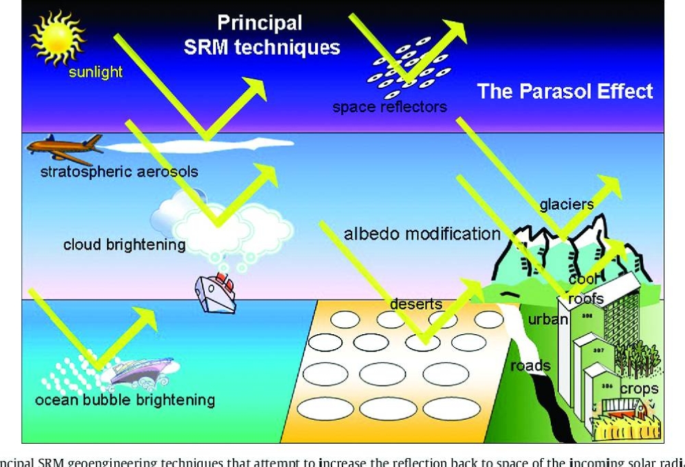 A shot-in-the-arm for sun-dimming research - Gulf Times