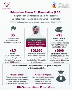 EAA: Effective contributions for accelerated development of LDCs - Gulf ...