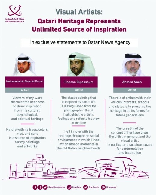 Visual artists: Qatari heritage represents unlimited source of ...