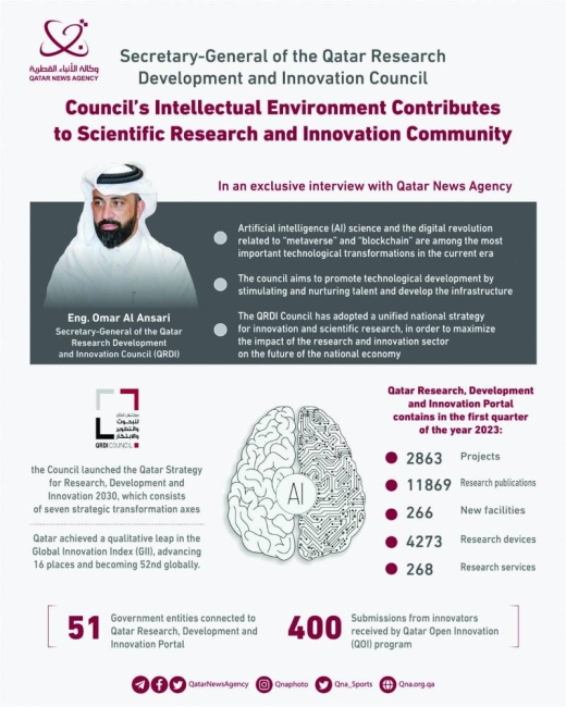 QRDI Council environment contributes to scientific research and ...