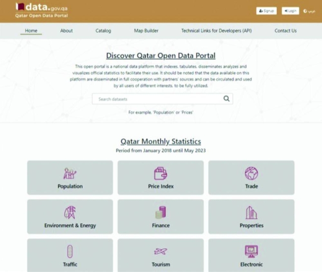 PSA launches second edition of Qatar Open Data Portal - Gulf Times