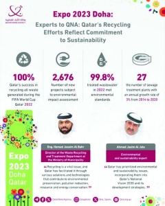 Qatar's rigorous efforts in waste management, recycling laudable ...