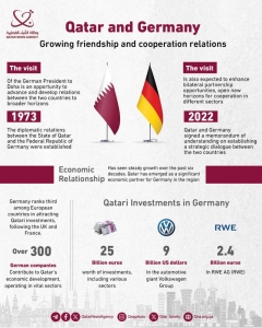 Qatar and Germany: Deep friendship, strategic partnerships serving ...
