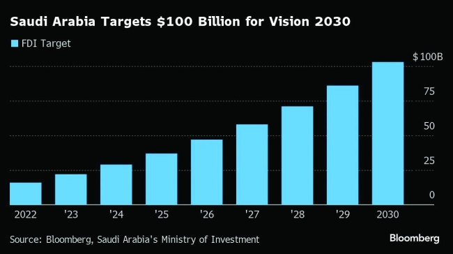 Saudi wealth fund's local focus worries global asset managers - Gulf Times