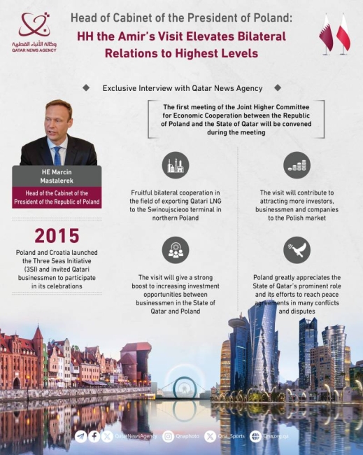 Amir's vsit elevates bilateral relations to highest levels : Head of ...