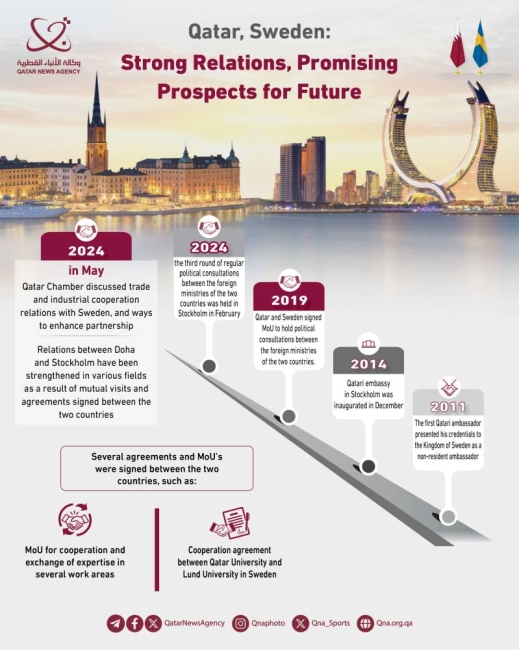 Qatar, Sweden: strong relations, promising prospects for future - Gulf ...