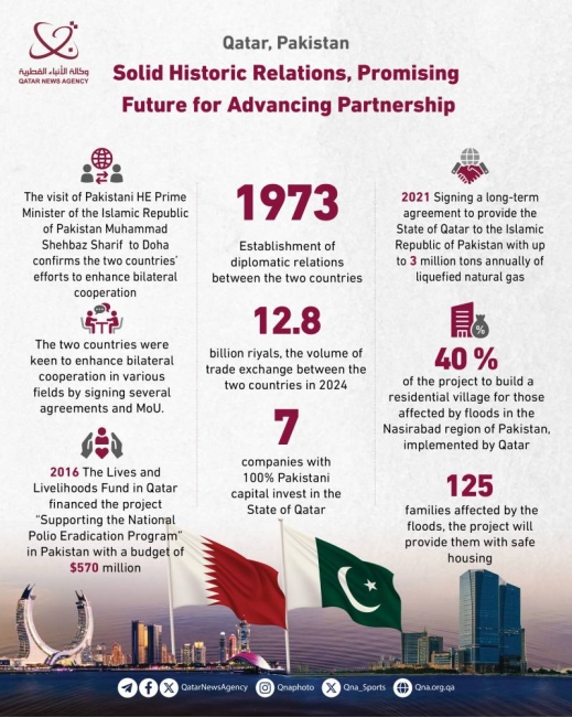 Qatar and Pakistan... Rock-solid historic relations, promising future ...