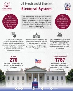 Electoral College... A bridge to the White House: US Elections - Gulf Times