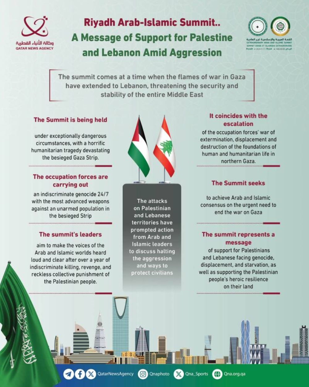 Riyadh Arab-Islamic Summit.. A message of support for Palestine and ...