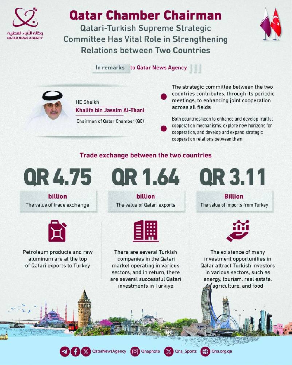 Sheikh Khalifa highlights Qatari-Turkish Supreme Strategic Committee's ...