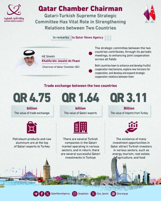 Sheikh Khalifa highlights Qatari-Turkish Supreme Strategic Committee's ...