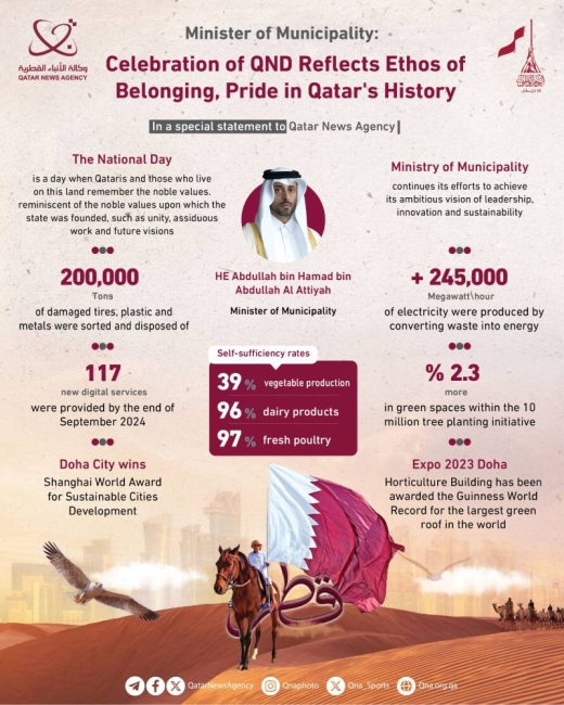 QND celebration reflects ethos of belonging, pride in Qatar's history ...