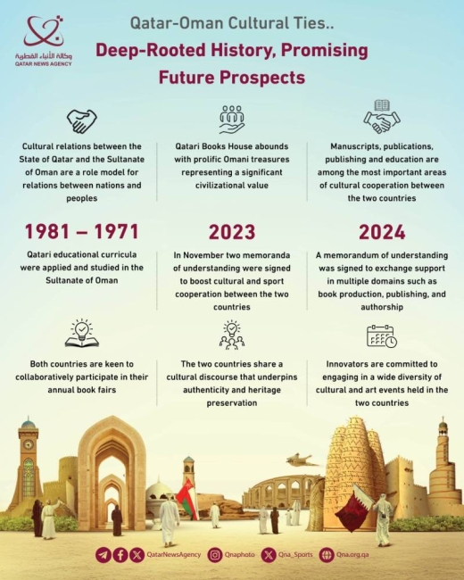 Qatar-Oman cultural ties.. deep-rooted history, promising future ...
