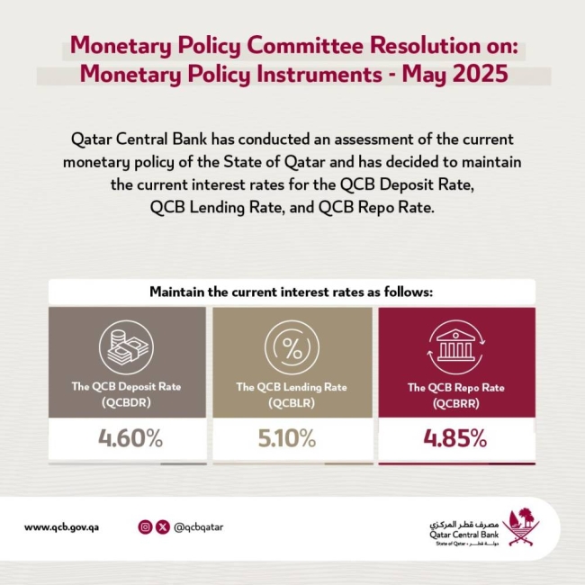QCB maintains current rates - Gulf Times
