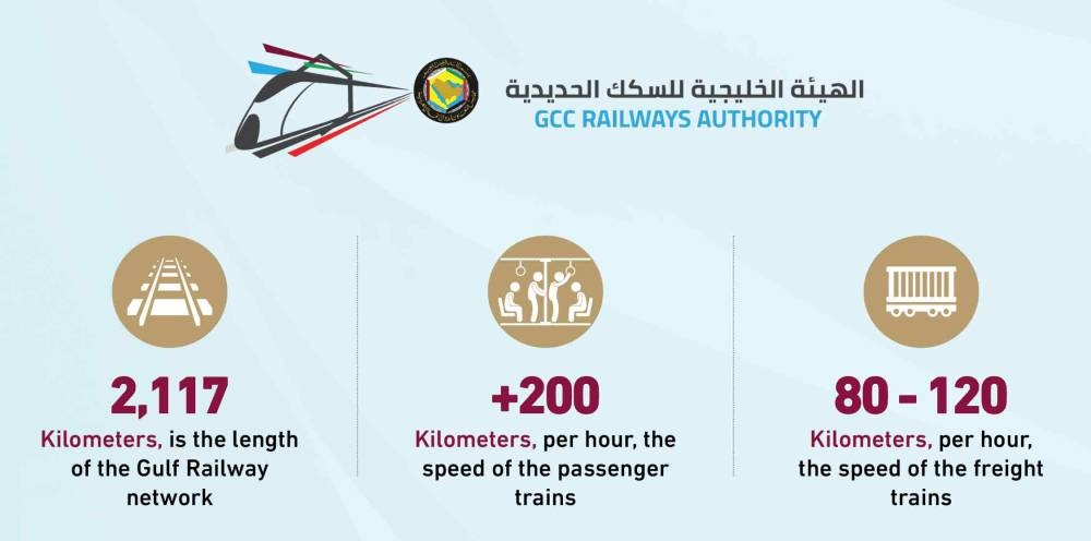 Gulf rail project completion by 2030 - Gulf Times