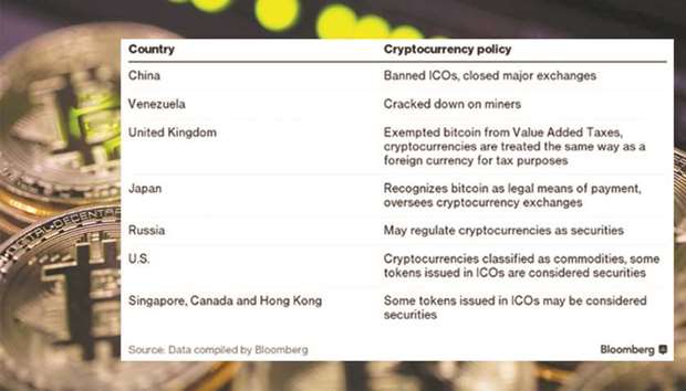 Global regulators playing bitcoin whack-a-mole as demand explodes ...