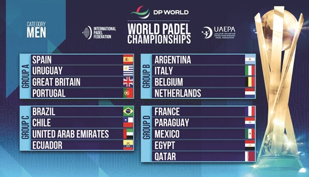 Padel World Championship: Qatar draw with France, Paraguay, Mexico and ...