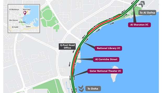 Partial traffic shift on Al Corniche Street - Gulf Times
