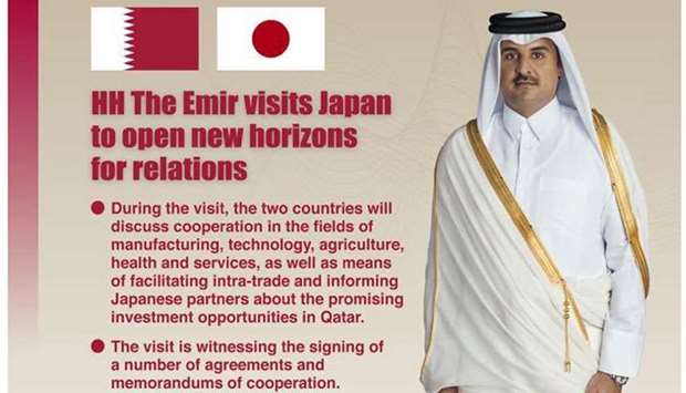 Qatar and Japan ... great friendship, promising strategic partnership ...