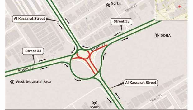 New layout for the roundabout linking Street 33 and Al Kassarat Street ...