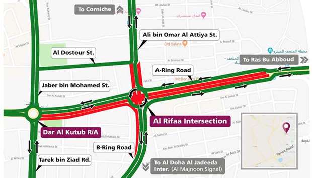 Conversion of Al-Rifaa Intersection on A-Ring Road into temporary ...