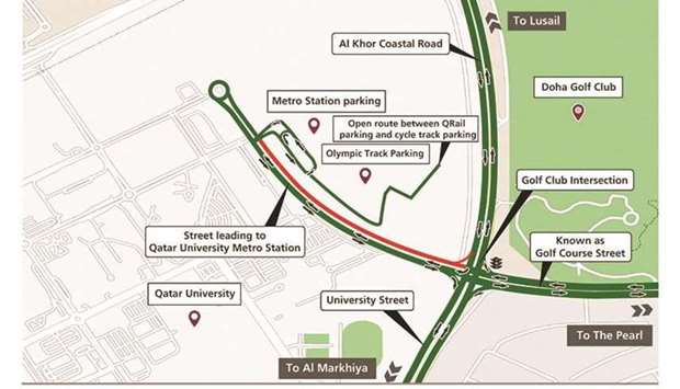 Closure on street leading to QU Metro Station - Gulf Times