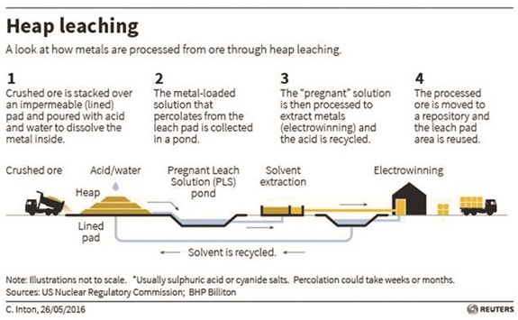 Mining in hard times: Small teams and big trucks for BHP’s Olympic Dam ...