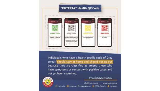 Ehteraz app protects user’s privacy: expert - Gulf Times