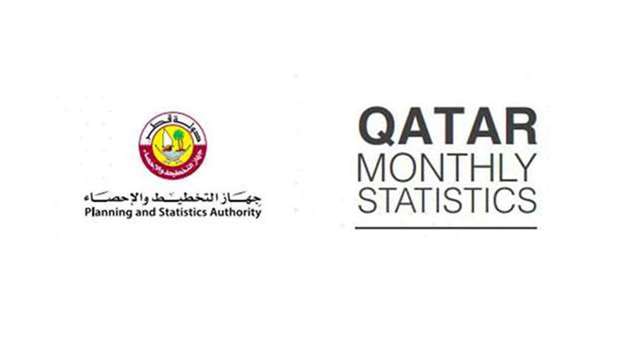 Qatar consumer price index slightly up in February - Gulf Times