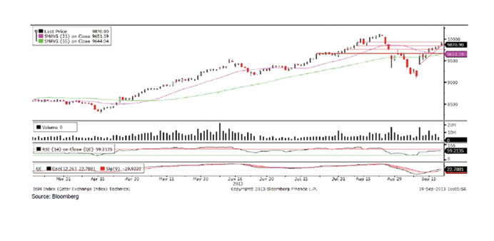 Technical analysis of the QE index - Gulf Times