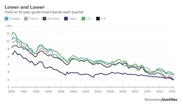 Normal interest rates - Gulf Times