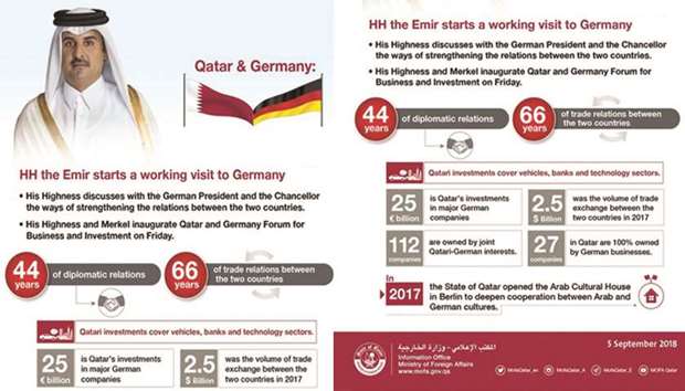 Qatar-German relations based on mutual trust - Gulf Times