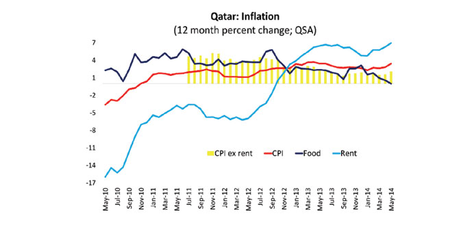 Qatar’s inflation may hit 4% in 2015 - Gulf Times