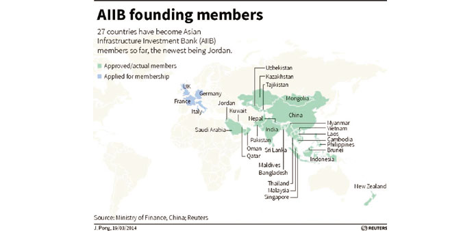How China decided to redraw the global financial map - Gulf Times